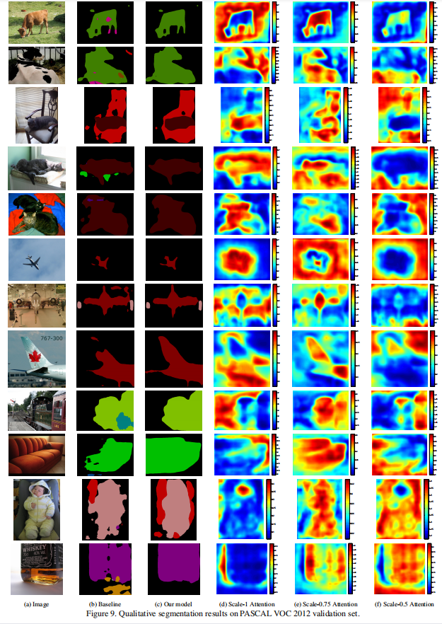 论文阅读：Attention to Scale: Scale-aware Semantic Image Segmentation-CSDN博客