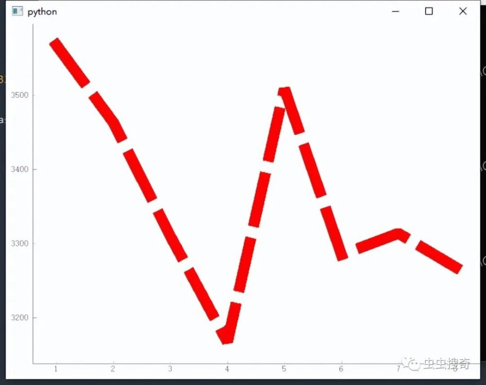 使用PyQtGraph 自定义绘图_pyqtgraph 设置图例背景颜色-CSDN博客