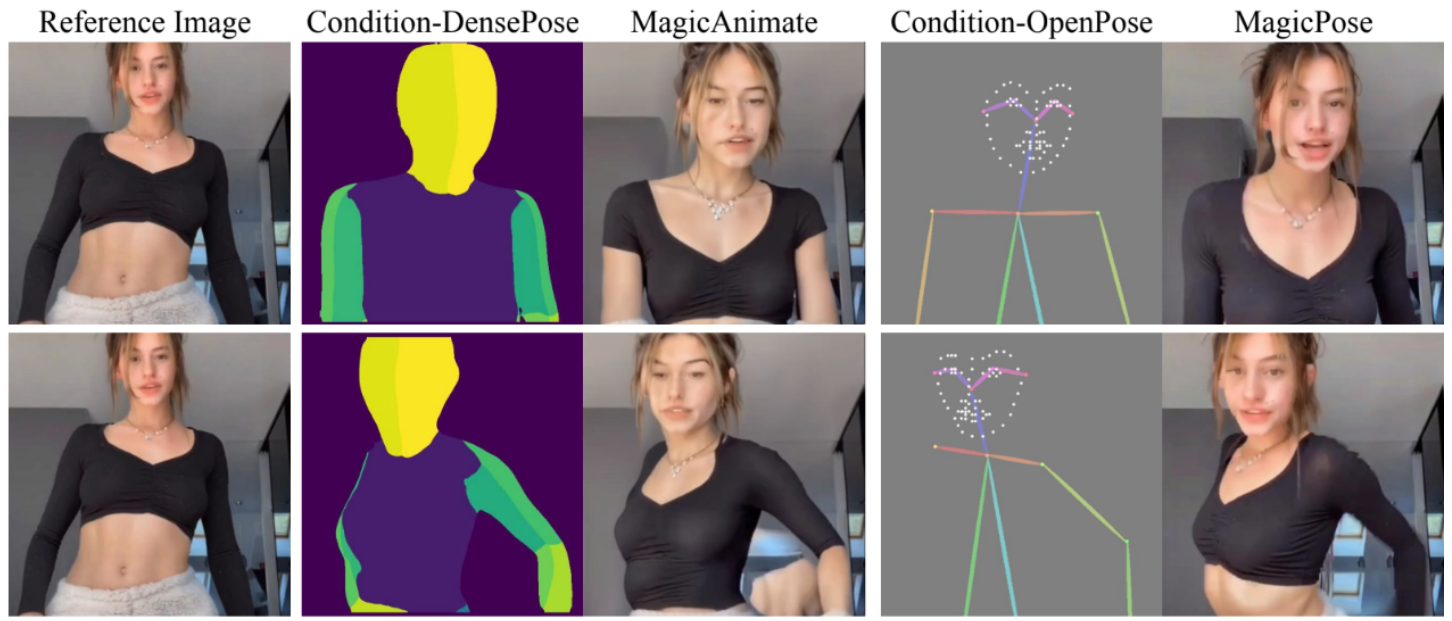 南加州大学&字节提出MagicPose，提供逼真的人类视频生成，实现生动的运动和面部表情传输，以及不需要任何微调的一致的野外零镜头生成。-CSDN博客