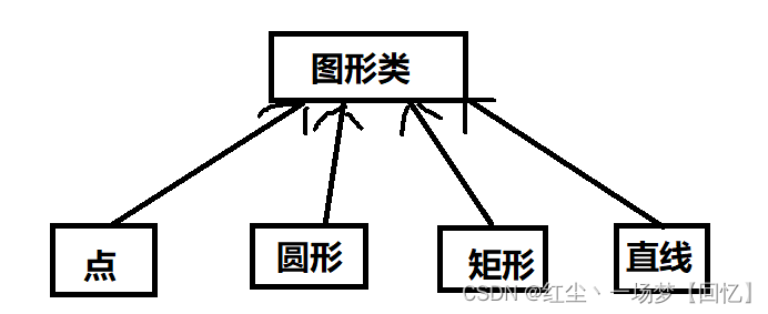 Day18 Java学习之面向对象继承思想_java继承的思想-CSDN博客