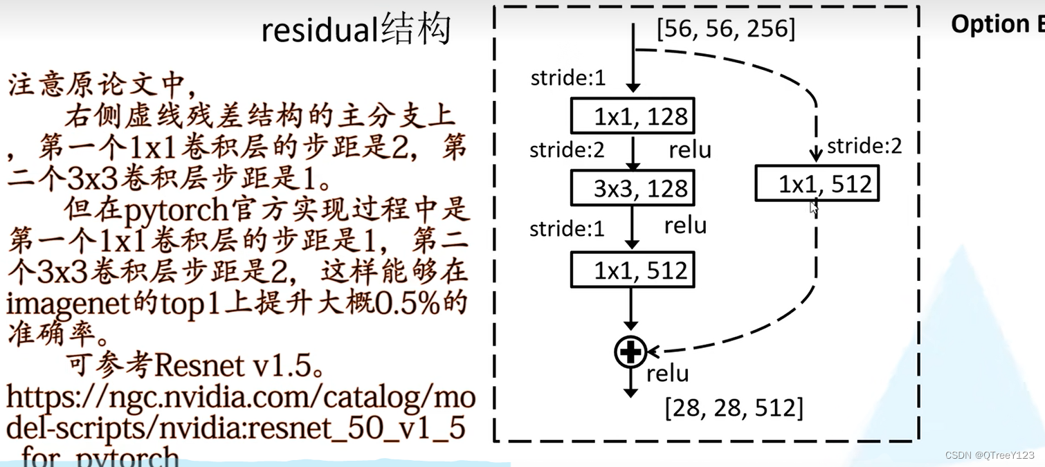 残差网络（ResNet）-CSDN博客