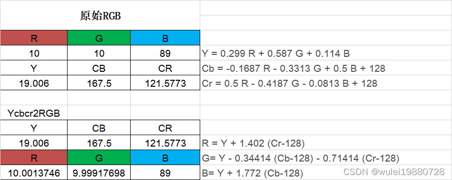 RGB&Ycbcr-CSDN博客
