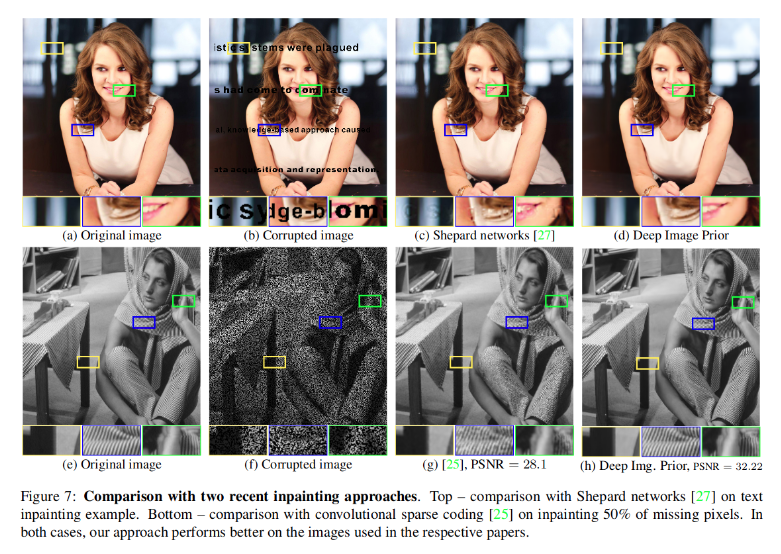 DIP:《Deep Image Prior》经典文献阅读总结与实现-CSDN博客