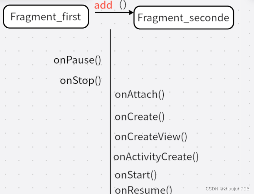 1分钟搞定面试——Activity与Fragment生命周期_fragment跳转到activity,在返回的生命周期-CSDN博客