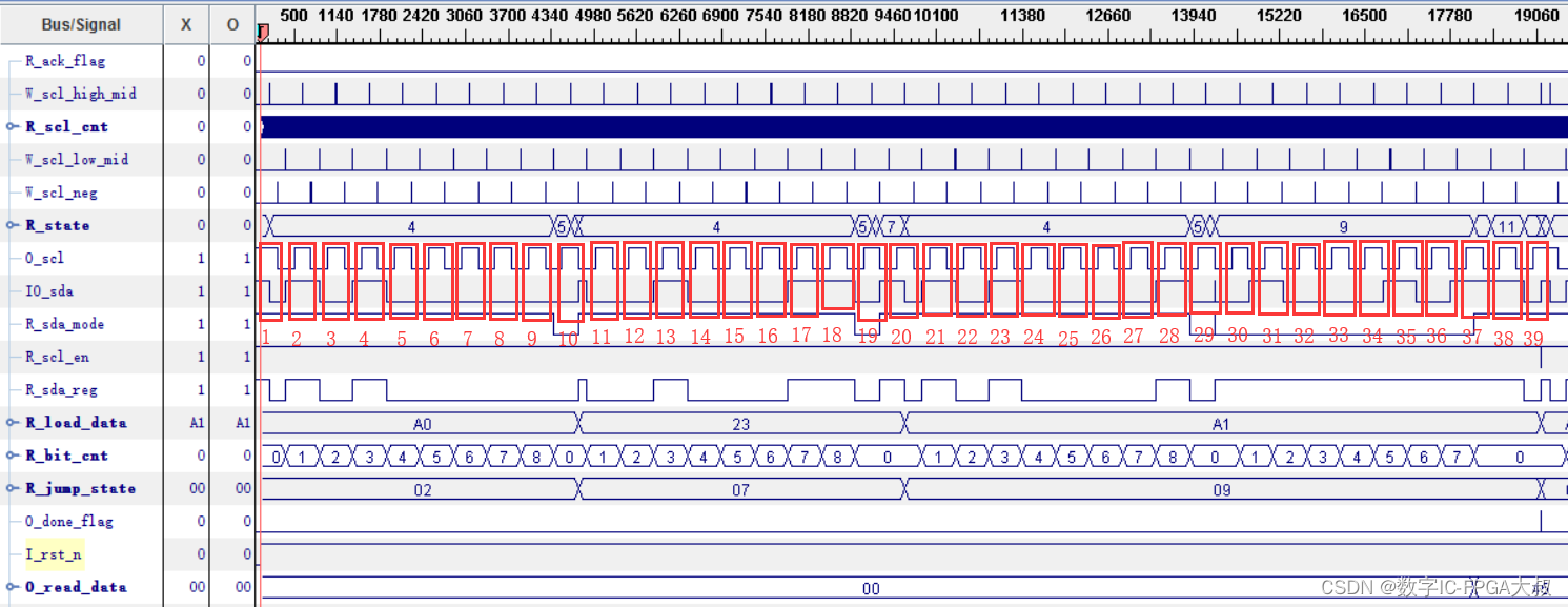 【IIC】IIC总线原理与Verilog实现_i2c verilog 主机 从机-CSDN博客