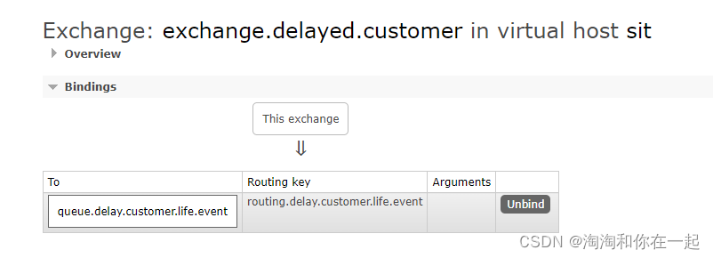 RabbitMq设置ackMode = “AUTO“，并且手动ACK导致的错误_rabbitmq设置了模式为自动ack 然后用手动提交的方式-CSDN博客