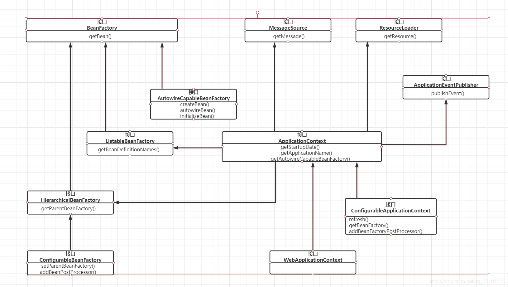 【Spring】IoC容器系列的设计与实现：BeanFactory和ApplicationContext_beanfactory prototype-CSDN博客