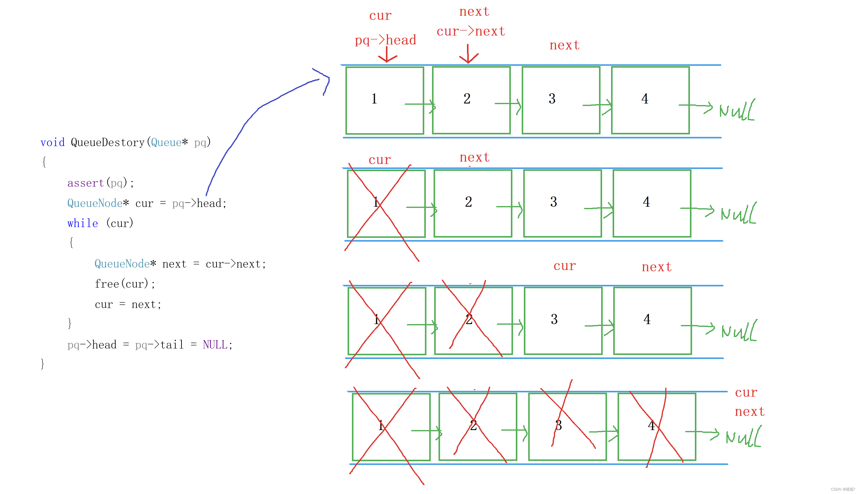 栈和队列的基础c语言全部代码，详细图解 创建，初始化，入队，出队入栈，出栈 获取队顶数据注销等c语言 栈和队列代码 Csdn博客