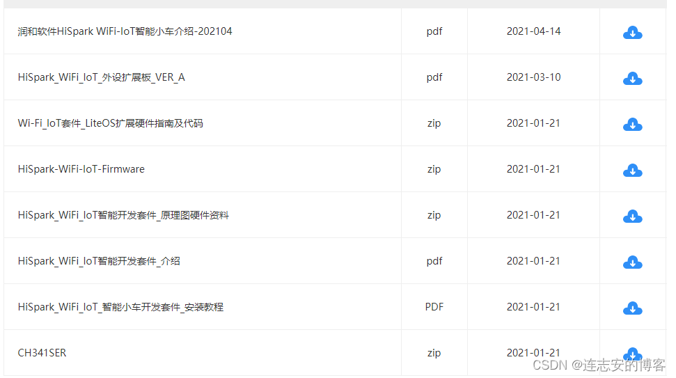 史上最全的鸿蒙学习资料——润和满天星系列Pegasus资料汇总_pegasus智能小车-CSDN博客