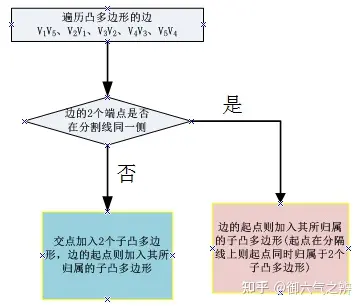 recastnavigation源码解析_recast navigation-CSDN博客