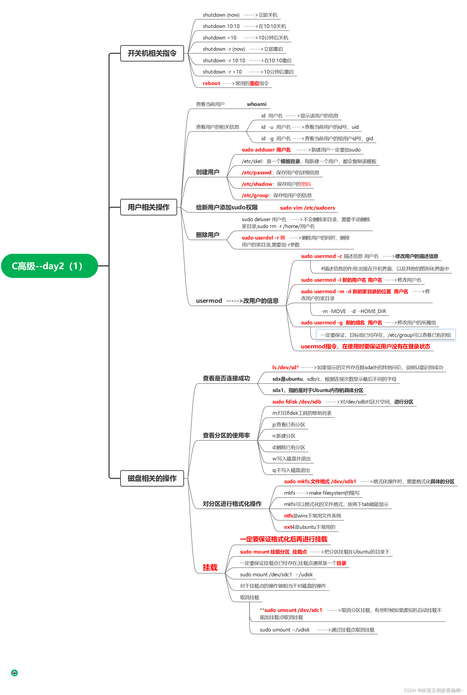 C高级--day2(用户相关操作 磁盘相关操作 shell脚本 修改环境变量)_cshell 环境变量-CSDN博客