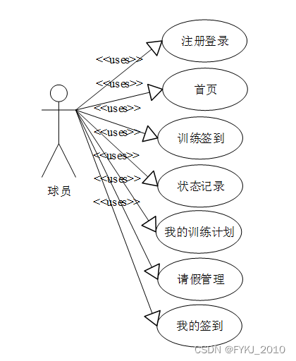 Springboot足球运动员训练计划管理系统的设计与实现毕业设计源码281444基于springboot的球类运动教学网站论文 Csdn博客