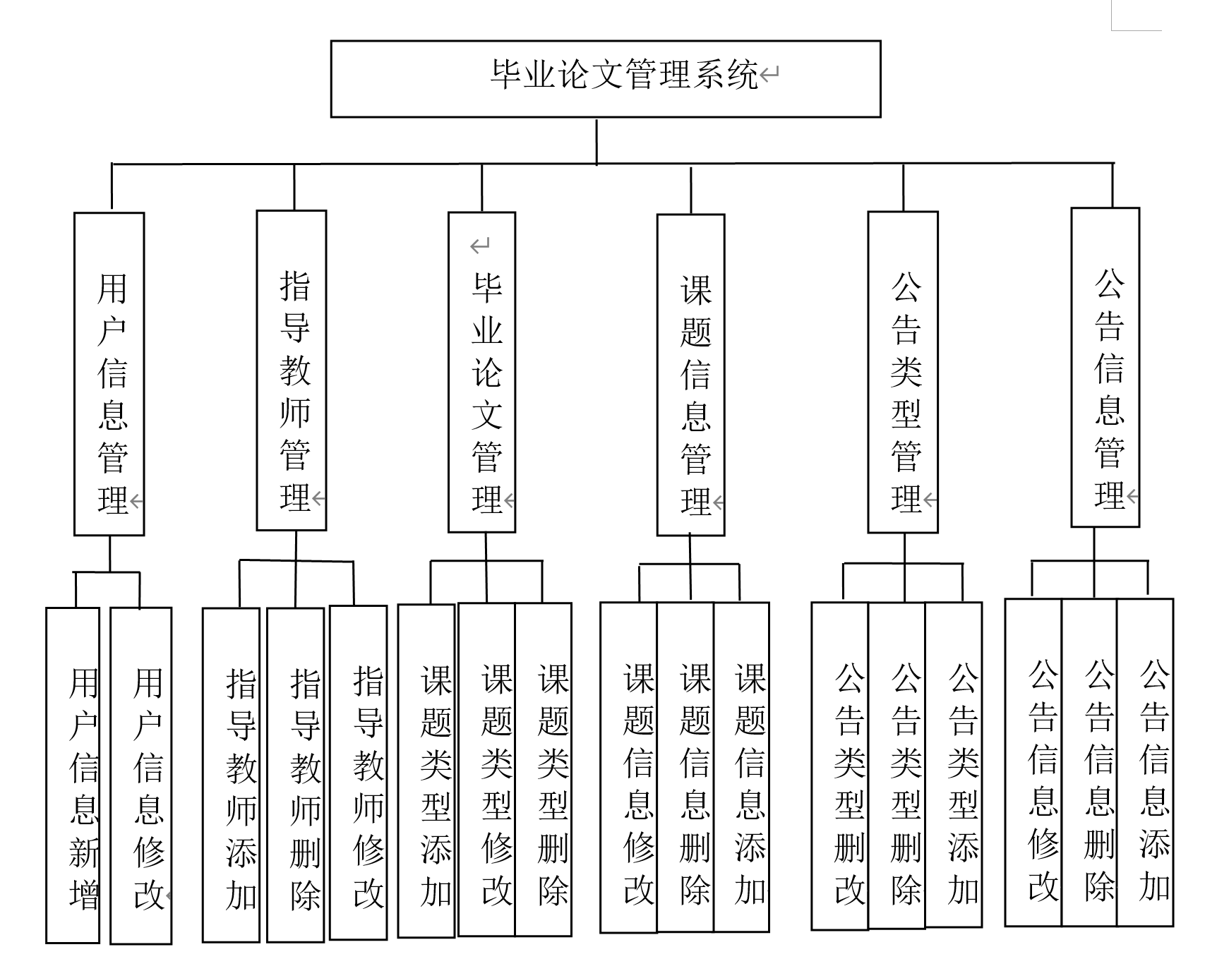 基于springboot Vue的毕业论文管理系统的设计与实现论文开发技术介绍 Vue Csdn博客