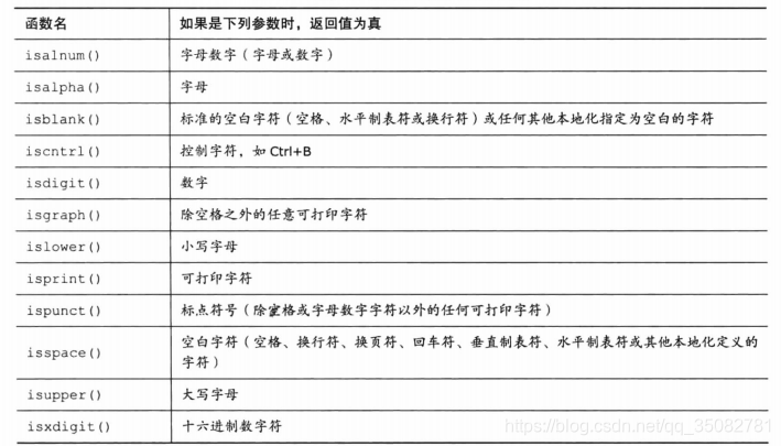 c prime plus 学习重点知识（字符处理）_c prime plus知识点-CSDN博客