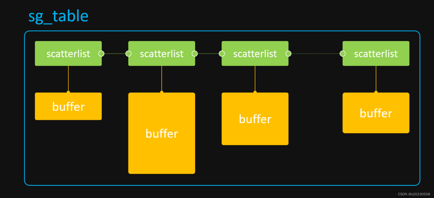 linux 之dma_buf (3)- dma_buf_attach/dma_buf_map_attachment_dma attach-CSDN博客