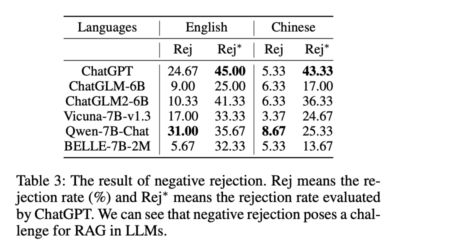 如何评估一个RAG（检索增强生成）系统_rags评估-CSDN博客