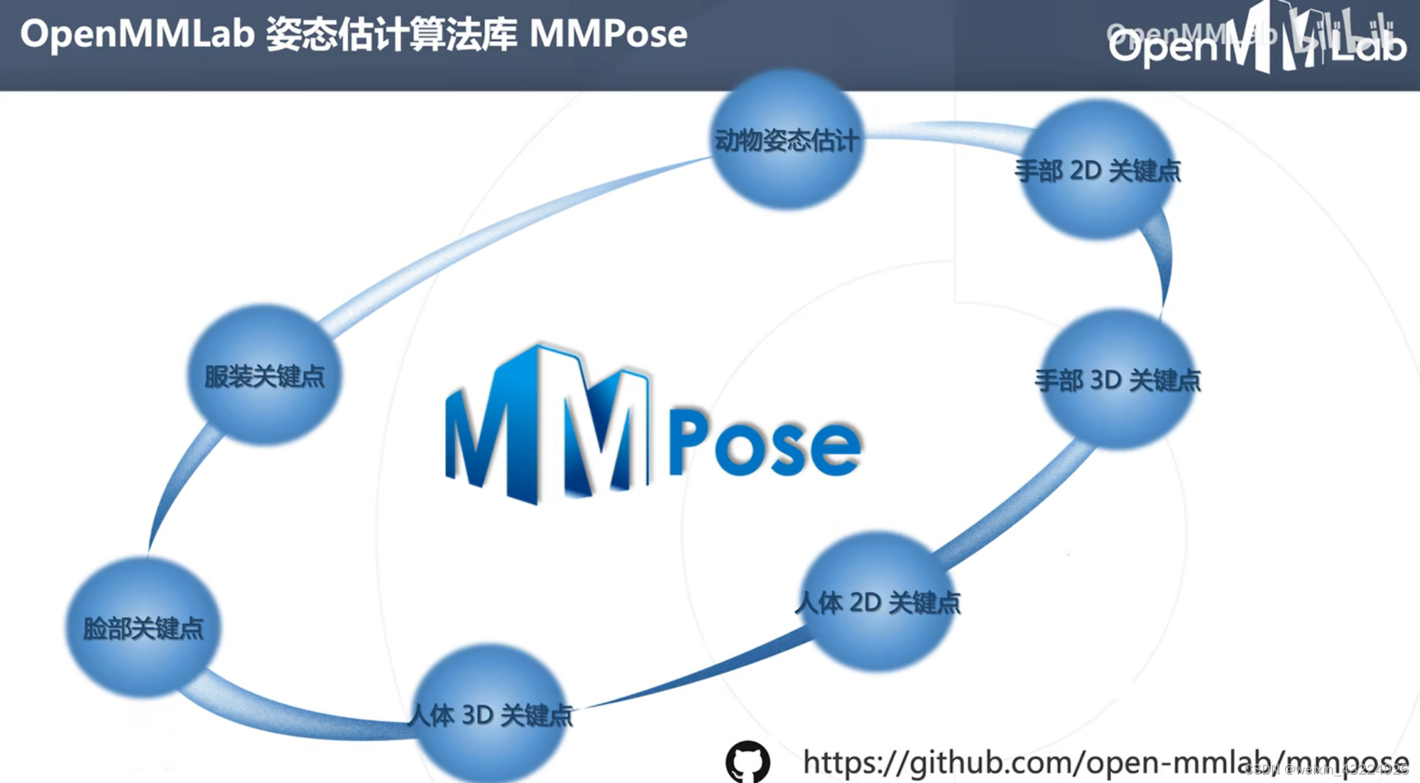 Openmmlab综述-CSDN博客