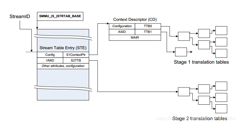 SMMU详解-CSDN博客