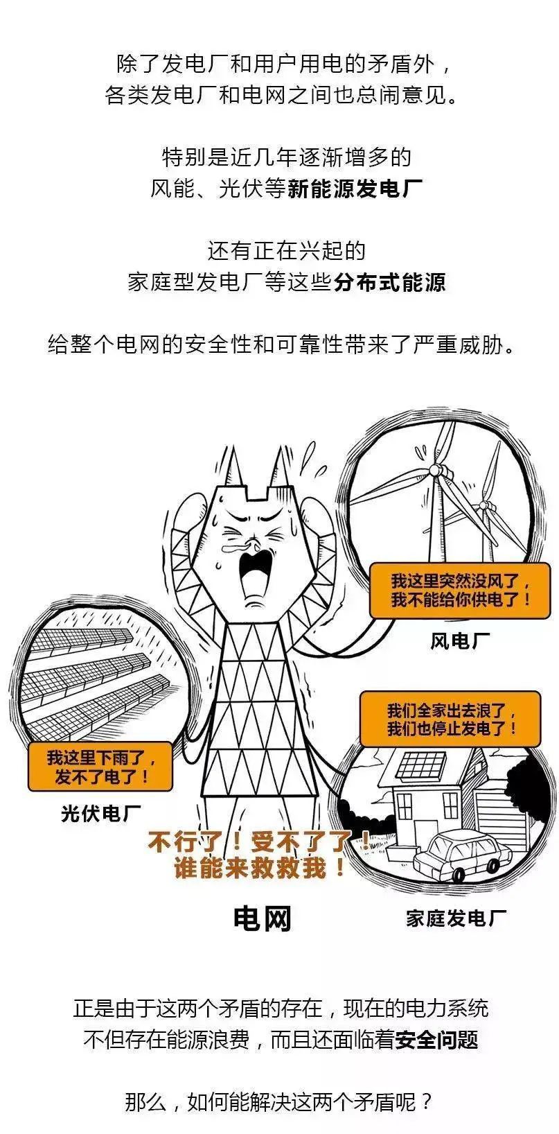 什么是虚拟电厂（VPP：Virtual Power Plant ）？_虚拟电厂 vpp-CSDN博客