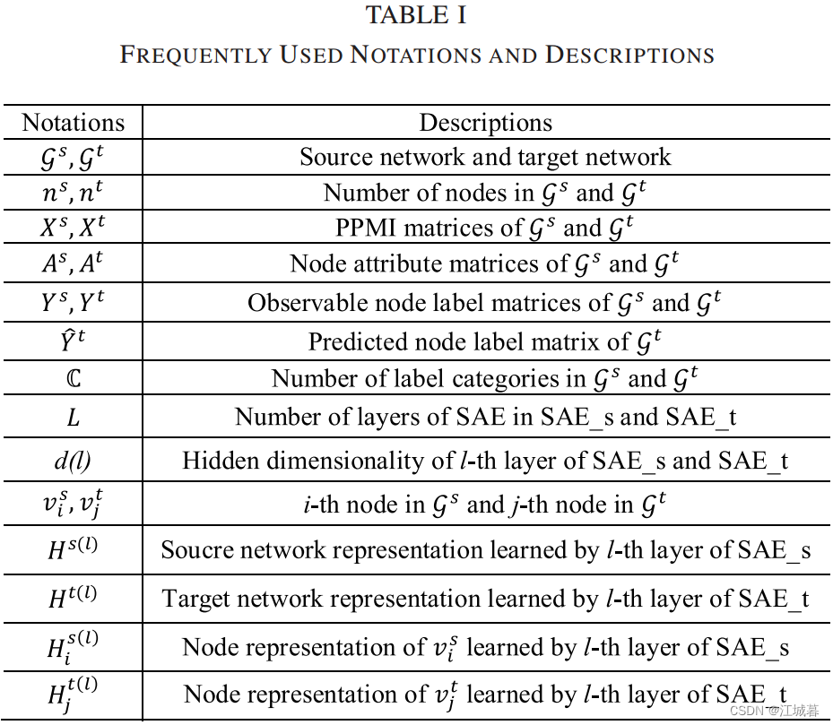 文献笔记|跨网络节点分类|CDNE|Network Together: Node Classification via Cross-Network Deep Network Embedding ...
