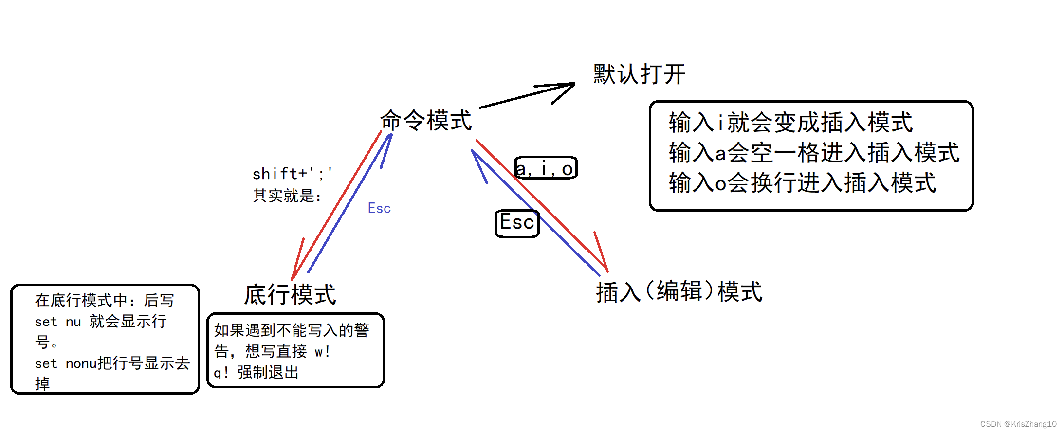 Linux环境基础（vim）-CSDN博客