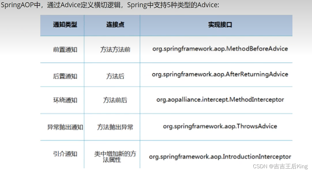 【狂神】Spring5 (三) 之Aop的实现方式_spring5 aop-CSDN博客