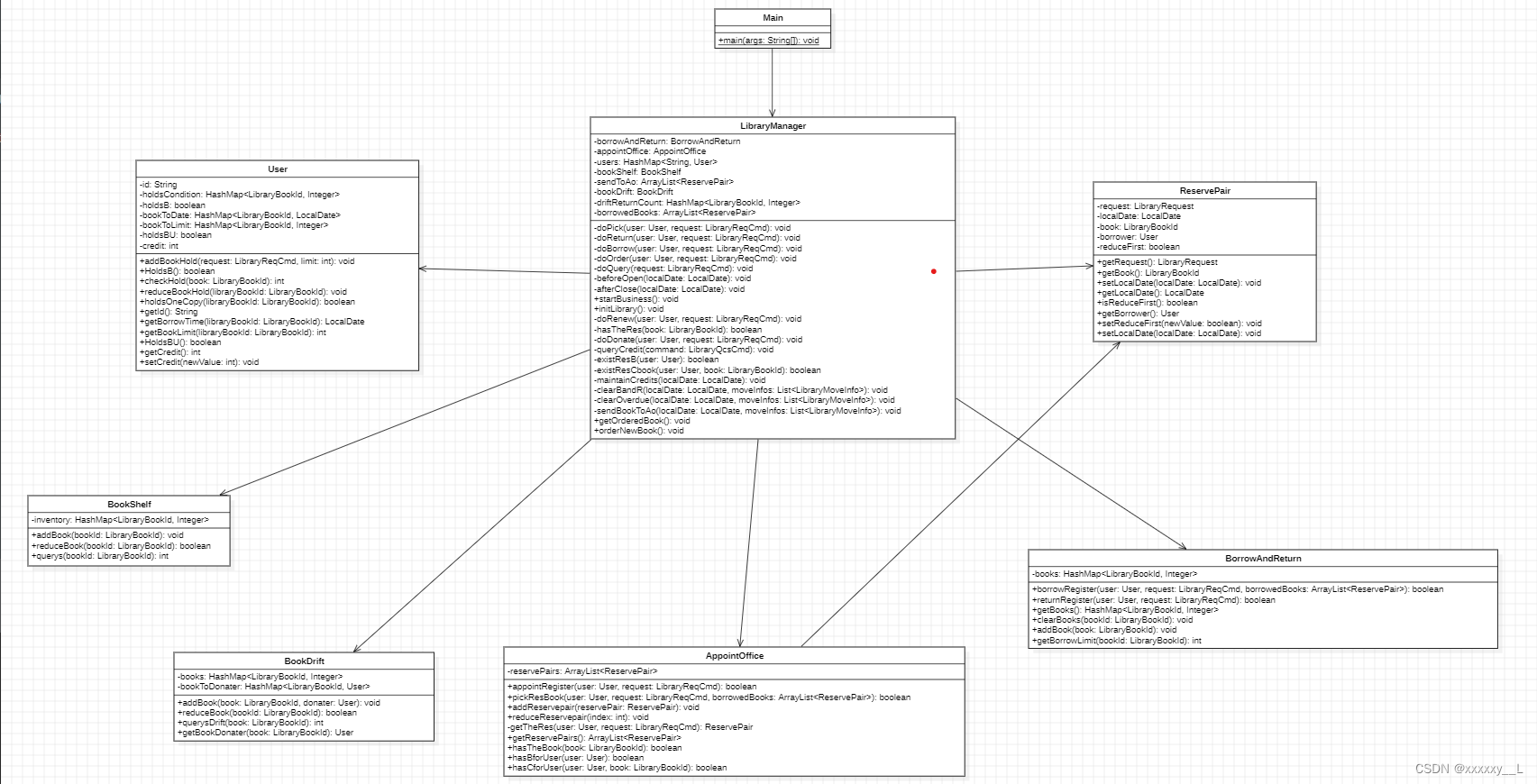 BUAA_OO_Unit4总结-CSDN博客