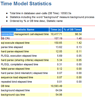 数据库升级11G导致library cache lock-CSDN博客