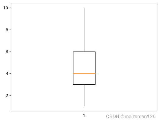 python统计分析——箱线图（plt.boxplot）-CSDN博客