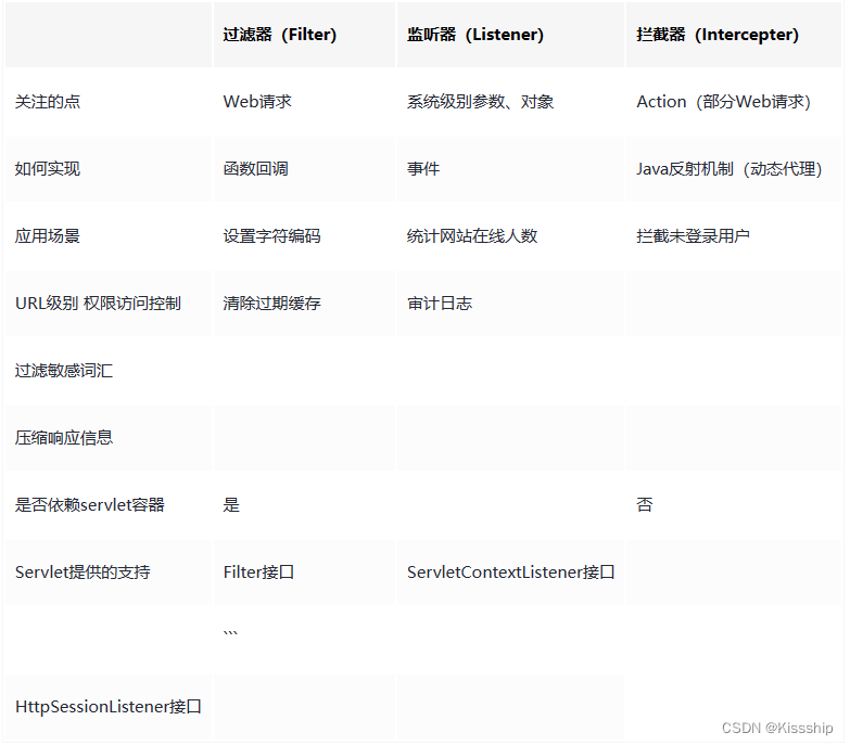 SpringMVC之JSR303和拦截器_jsr3030-CSDN博客