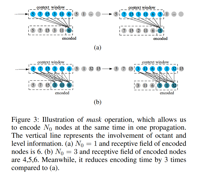 【AAAI 2022】OctAttention: Octree-based Large-scale Contexts Model for Point Cloud Compression-CSDN博客