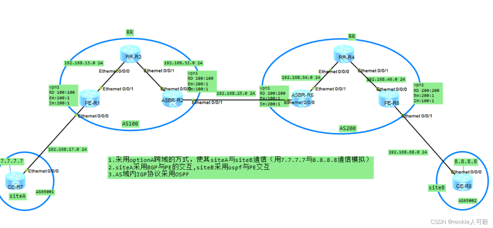 华为数通笔记-MPLS BGP跨域optionA_bgp option a-CSDN博客