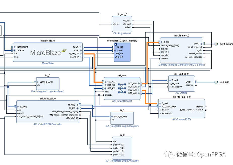 FPGA项目开发之AXI Stream FIFO IP-CSDN博客