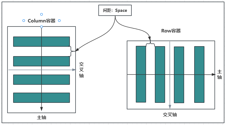 【HarmonyOS4.0】第九篇-ArkUI布局容器组件(一)_column(alignitems: horizontalalign.center)-CSDN博客
