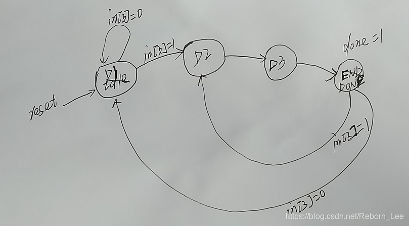 HDLBits 系列（28）PS/2 mouse protocol（PS/2 packet parser）-CSDN博客