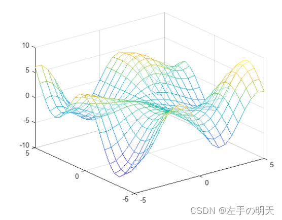 【Matlab函数分析】绘图函数：mesh网格曲面图_matlab mesh-CSDN博客