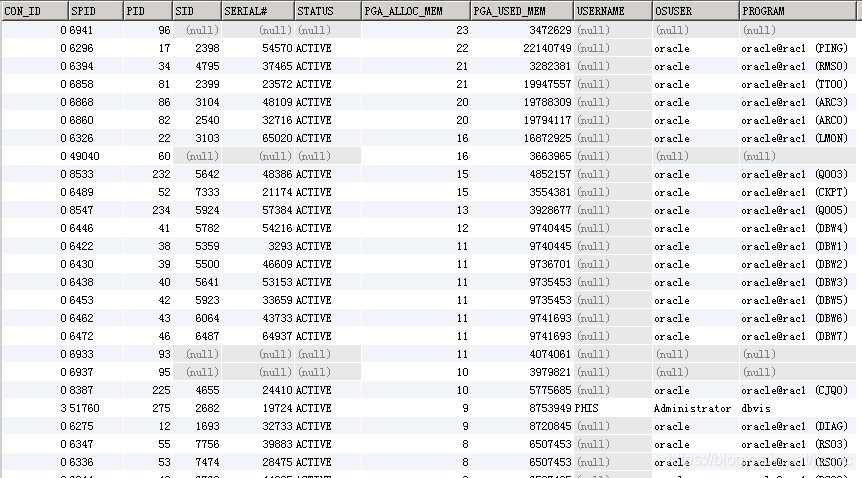 Oracle数据库PGA与SGA监控与管理-CSDN博客