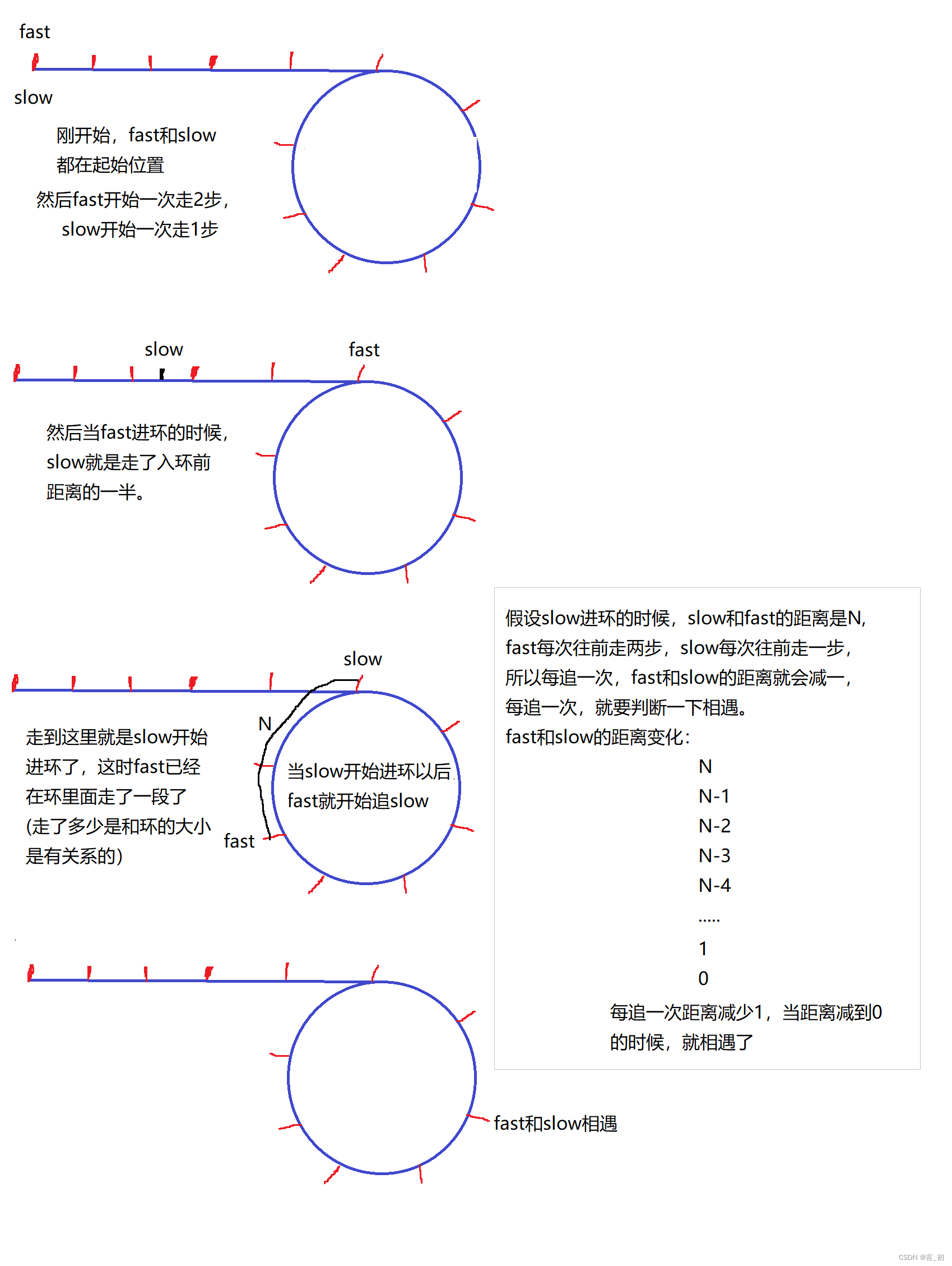 LeetCode --- 链表相关oj题 -- 3-CSDN博客