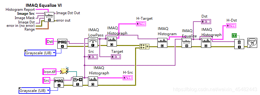 机器视觉学习笔记（七）——灰度分析与变换（基于LabVIEW）-CSDN博客