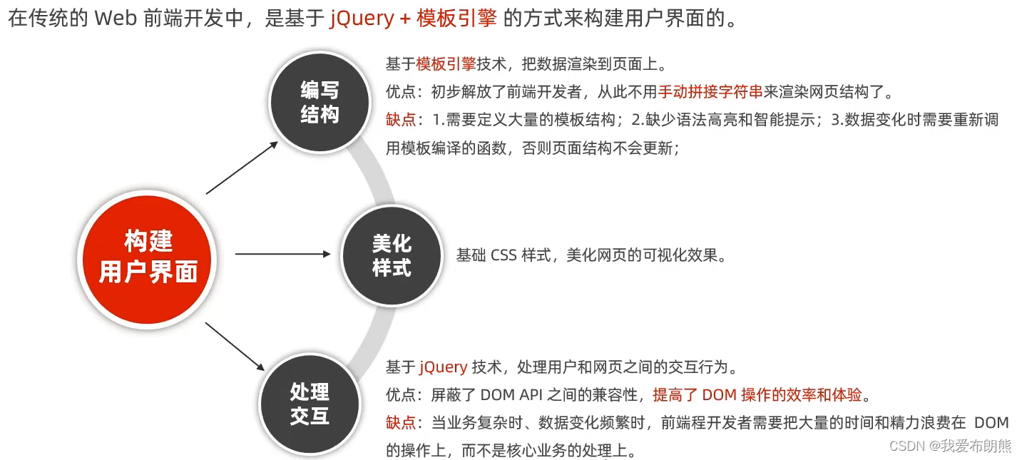1vue简介 Mvvm模型vuvm Csdn博客