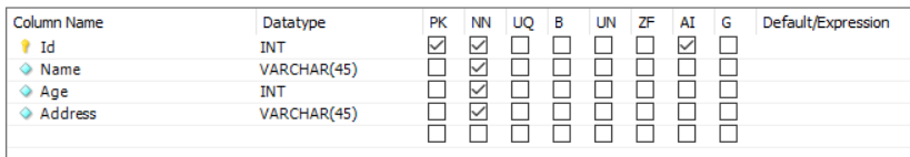 如何在IDEA中使用Hibernate框架_idea hibernate-CSDN博客