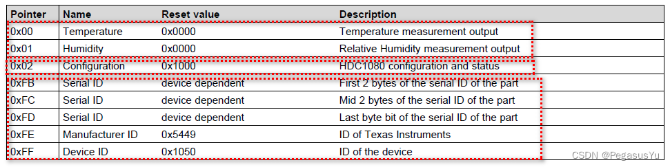 STM32模拟I2C协议获取HDC1080温度和湿度传感器数据-CSDN博客