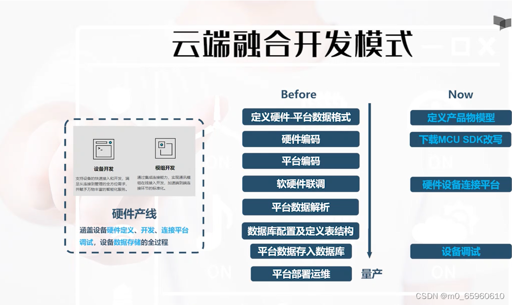 物联网的体系架构与应用探索,-CSDN博客