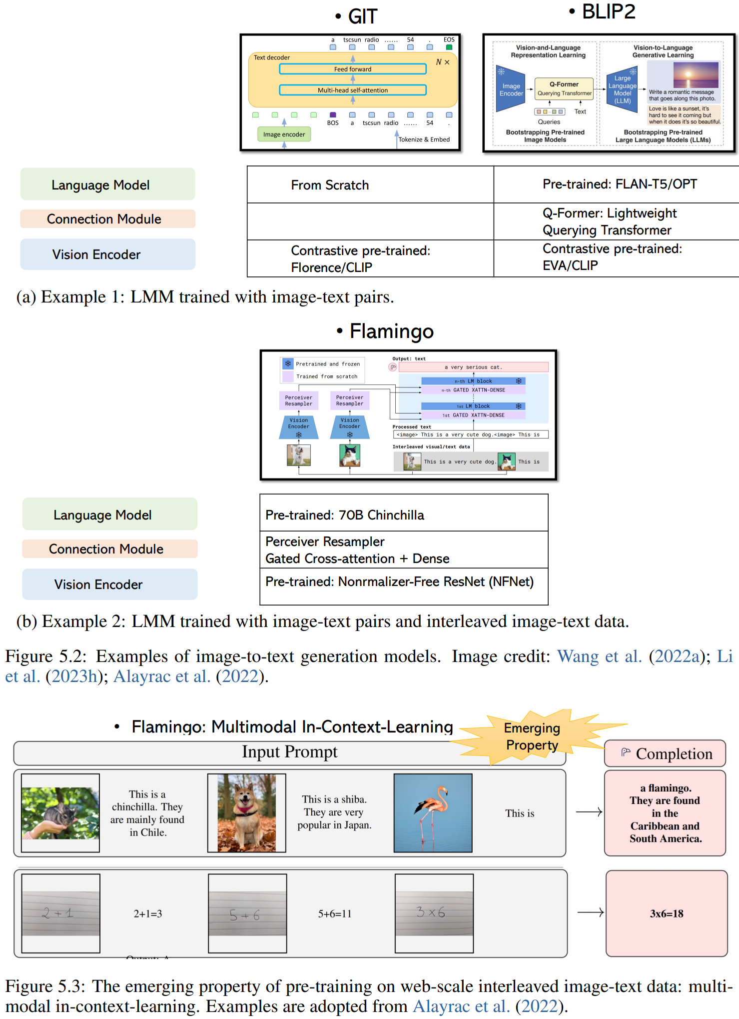 Multimodal Foundation Models:From Specialists to General-Purpose ...