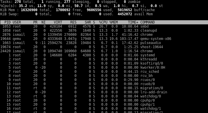 linux mmap 示例_带有示例Linux Kill Process教程-CSDN博客