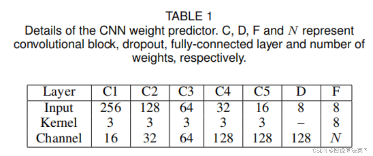 基于AI的3DLUT系列论文分享_4d lut: learnable context-aware 4d lookup table fo-CSDN博客