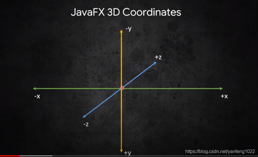 JavaFX 3D 可视化编程一_javafx 三维坐标-CSDN博客