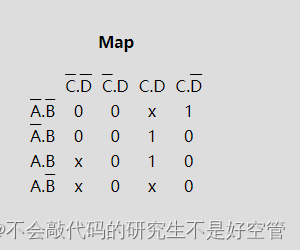 Verilog刷题HDLBits——Exams/ece241 2013 q2_minimum pos form-CSDN博客