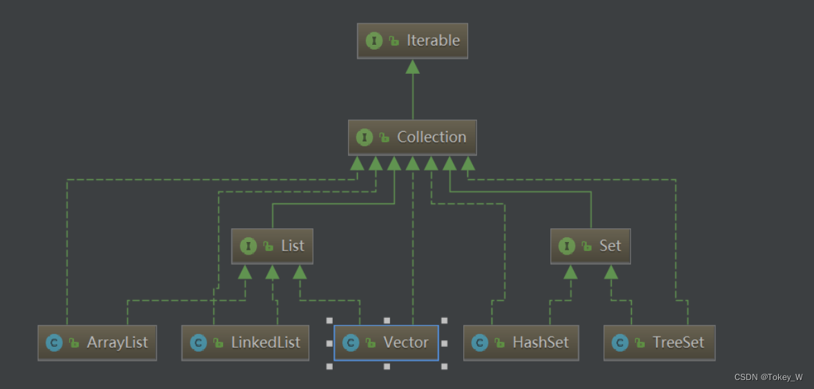 java基础 集合（1）集合概念、 Collection接口 、 List_头歌 java常用集合第1关 初识collection-CSDN博客