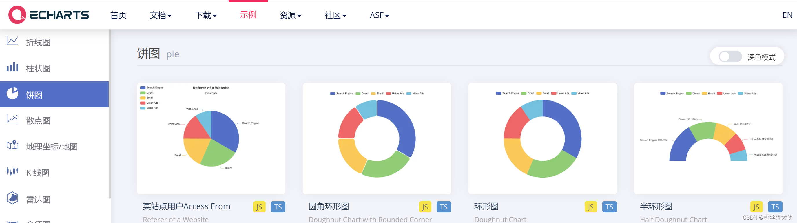 SpringBoot+Vue+Echarts+MySQL_echarts springboot vue-CSDN博客